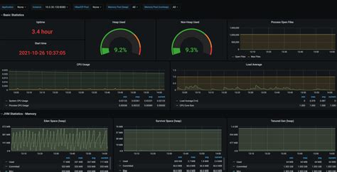 Prometheus Grafana K S Spring Boot