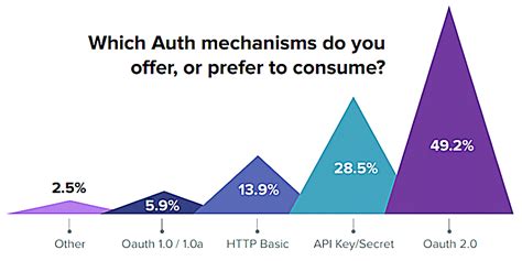 Api Management In Todays Connected World By Dataleon Young App