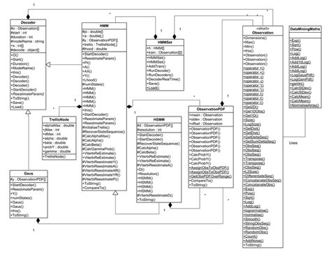 Ppt Uml Diagrams The Static Model Class Diagrams Powerpoint Images