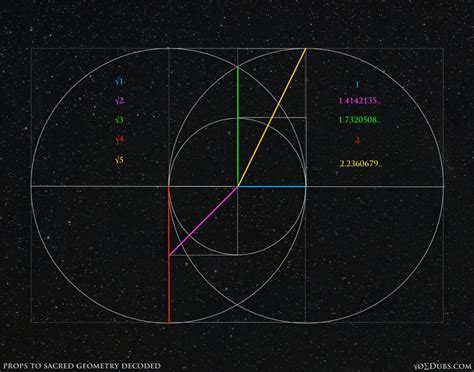 Square Roots Stuff JoeDubs