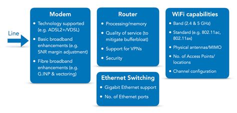 Broadband Router Increase Broadband Speed