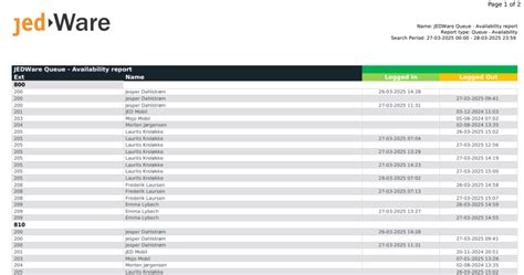 Scheduled 3cx Queue Availability Reports To Pdf And E Mail Jedware