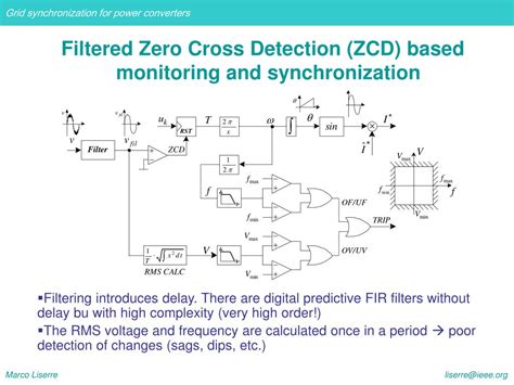 Ppt Grid Synchronization For Power Converters Powerpoint Presentation