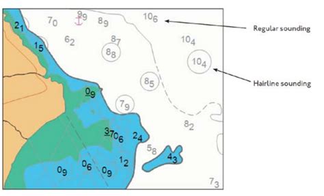 Ecdis Management Knowledge Of Sea