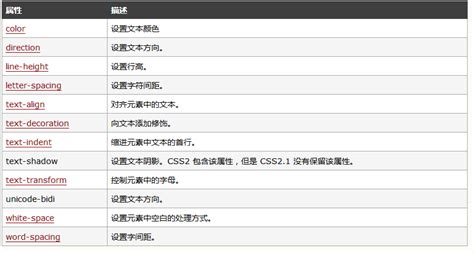 【css3】css——文本 csdn博客