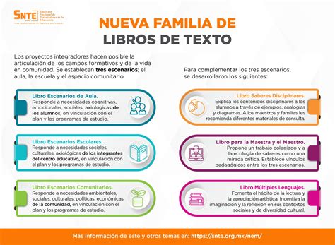 Conoce Los Campos Formativos De La Nueva Escuela Mexi