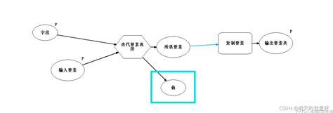 Arcgis 模型 根据字段值批量导出矢量数据arcgis按字段批量导出shp Csdn博客
