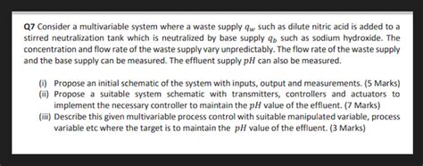 Solved That Is A Question From The Control System Subject Chegg Com