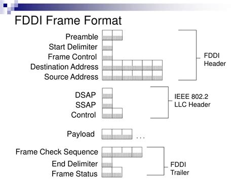 PPT Lesson 1 Local Area Network LAN Technologies PowerPoint Presentation ID 4406874