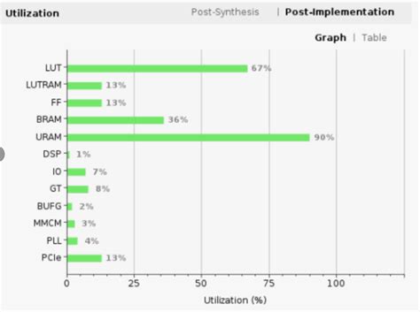 请问南湖在vu19p上面大概要用掉多少资源 · Issue 1980 · Openxiangshan Xiangshan · Github