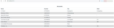 Building Dynamics 365 Web Resources With Vue Js And Npm
