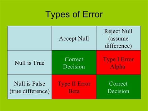 introduction to t tests statistics