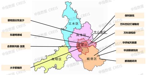 房天下产业网