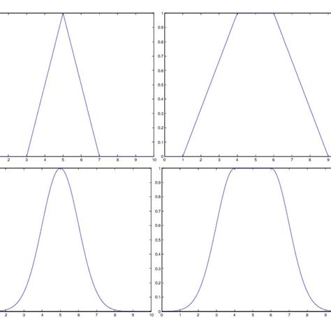 Some Similarity Relation Functions For Numeric Data Download