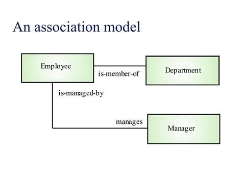 PPT Software Design Models UML PowerPoint Presentation Free Download