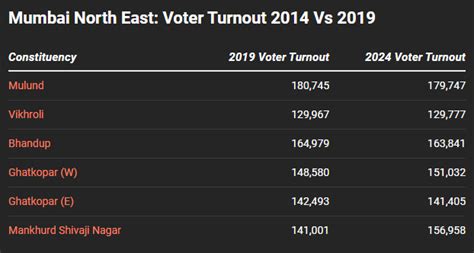 Mumbai North East Lok Sabha Election 2024 Mankhurd Shivaji Nagar Can