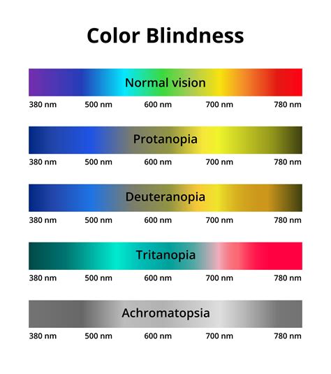 How Is Red Green Color Blindness Treated