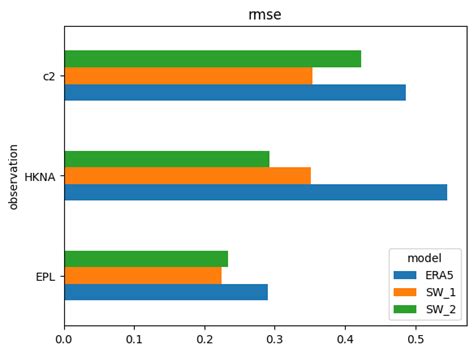 multi model comparison — python for marine modelers using mike io and