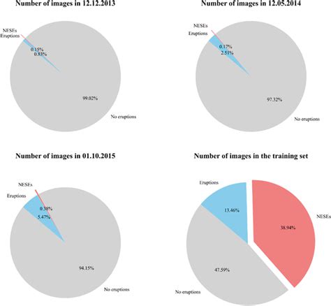 Pie Chart Of Sample Proportion In December 2013 December 2014 And
