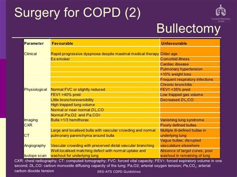 Ers Ats Copd Guidelines