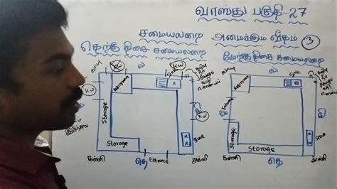 Vastu Part 27 வாஸ்து முறையில் சமையல் அறை அமைக்கும் வீதம் 3 Youtube
