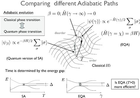 2 Different Adiabatic Paths Lead To Different Algorithms In This Case Download Scientific