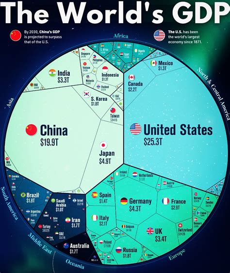 Andrew Lokenauth On Twitter GDP Is One Of The Most Important Economic