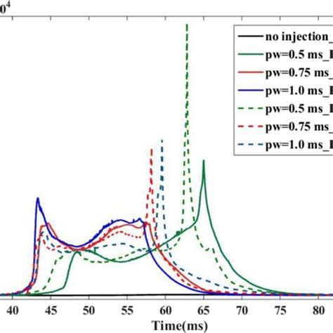 Rans And Les Temperature Contours And Les Temperature Iso Surfaces