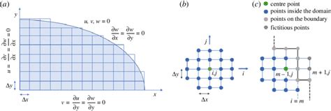A Discretized Quarter Of Elliptical Domain Along With The Boundary Download Scientific