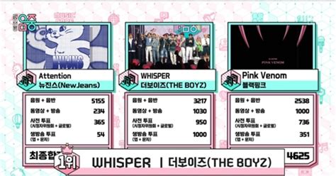 음악중심 더보이즈 1위 ♥더비 제일 고마워트와이스·아이브·레오 컴백 종합
