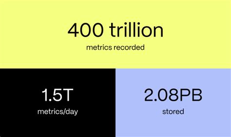 You Too Can Scale Postgres To 2 Pb And 15 T Metrics Per Day Tigerdata
