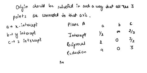 SOLVED Determine The Miller Indices For The Planes Shown In The Following Unit Cell Z 2 3 A 1