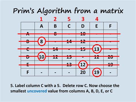 ppt prim s algorithm from a matrix powerpoint presentation free