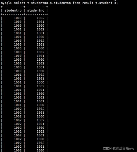 Mysql基础学习2之案例练习mysql 案例练习 Csdn博客