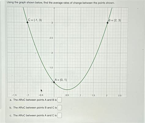 Solved Using The Graph Shown Below Find The Average Rates Chegg