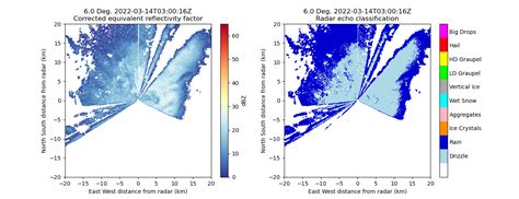 Hydrometeor Classification With Custom Frequency Settings Py ART 2 0