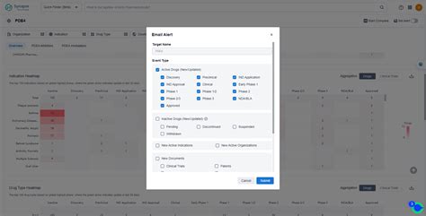 What Are Pde4 Inhibitors And How Do You Quickly Get The Latest Development Progress