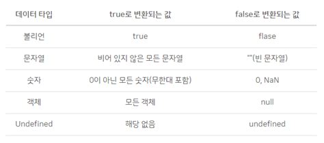 javascript 데이터 타입 data type 에 대해 알아보자