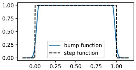 entropy special issue advances in bayesian optimization and deep