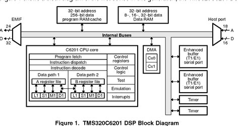 table 1 from implementing fast fourier transform algorithms of real