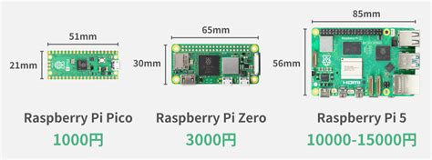 ラズベリーパイraspberry Piとは何か：安価・小型な汎用コンピュータ Semi Maker