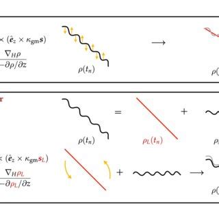 Schematic Comparing Existing And Present Approach Top Branch