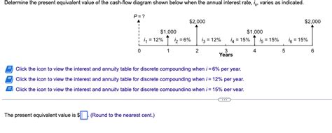 Solved Click The Icon To View The Interest And Annuity Table