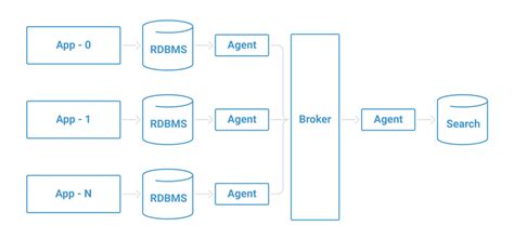 building a scalable search architecture confluent