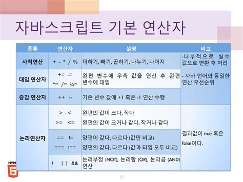 Html5 웹 프로그래밍 입문 개정판 8장 자바스크립트 프로그래밍기초 Ppt Download