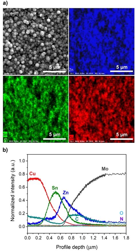 Zn Sn Cu Precursor Stack On Flexible Molybdenum Substrate A Sem Eds
