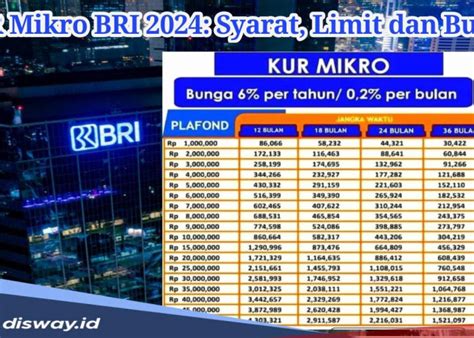Tabel Angsuran Kredit Pensiun BSI Plafon Hingga Rp Juta Berserta Manfaat Dan Syarat