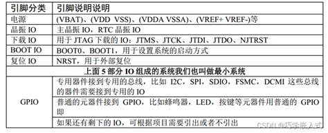 【stm32学习笔记】（1）—— Stm32详解stm32字母含义 Csdn博客