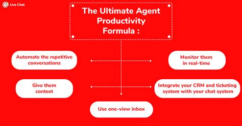 5 Powerful Agent Productivity Hacks Engati