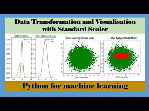 Standardscaler Sklearn Map Data To A Normal Distribution In Scikit